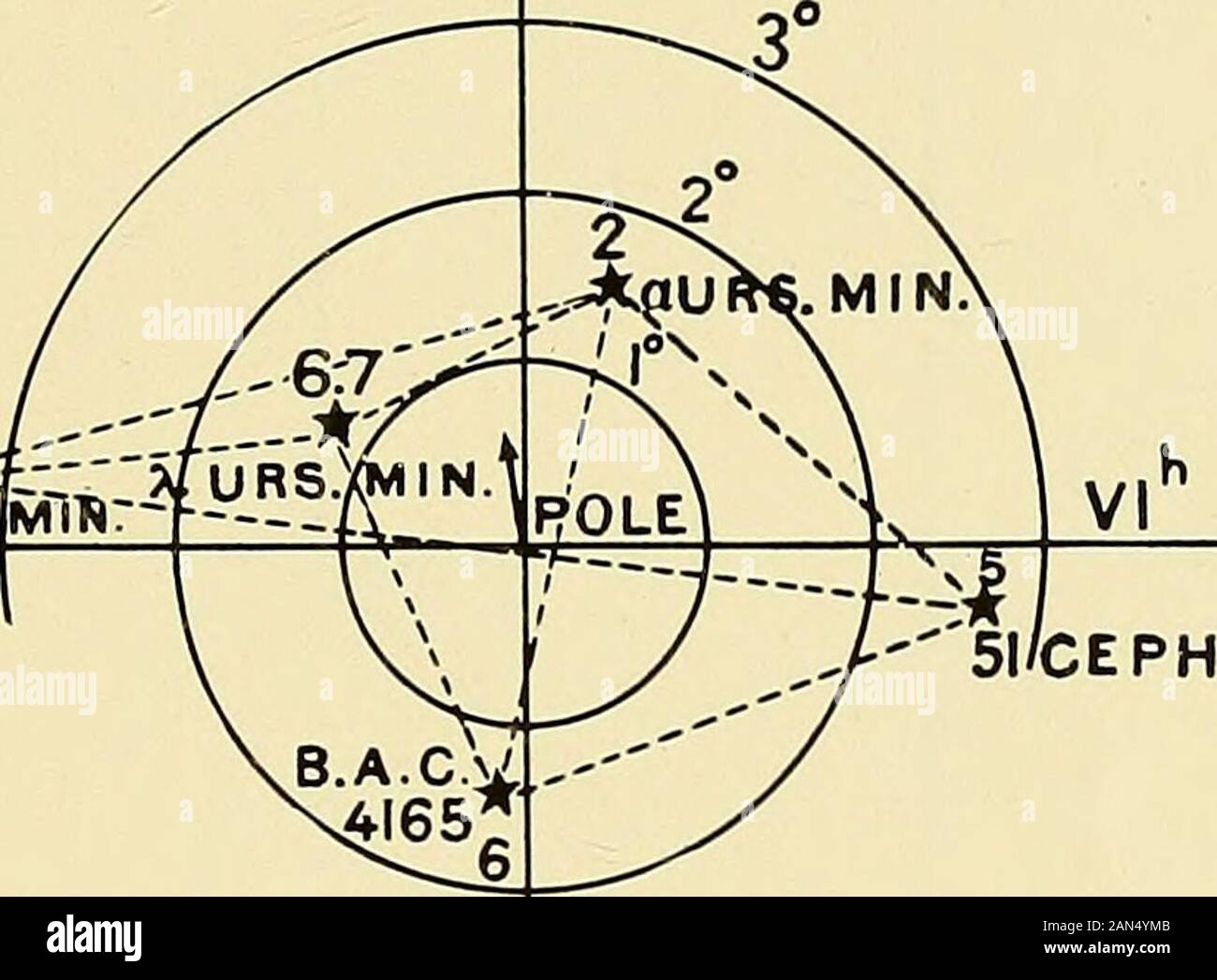 Method of triangulation hi-res stock photography and images - Alamy