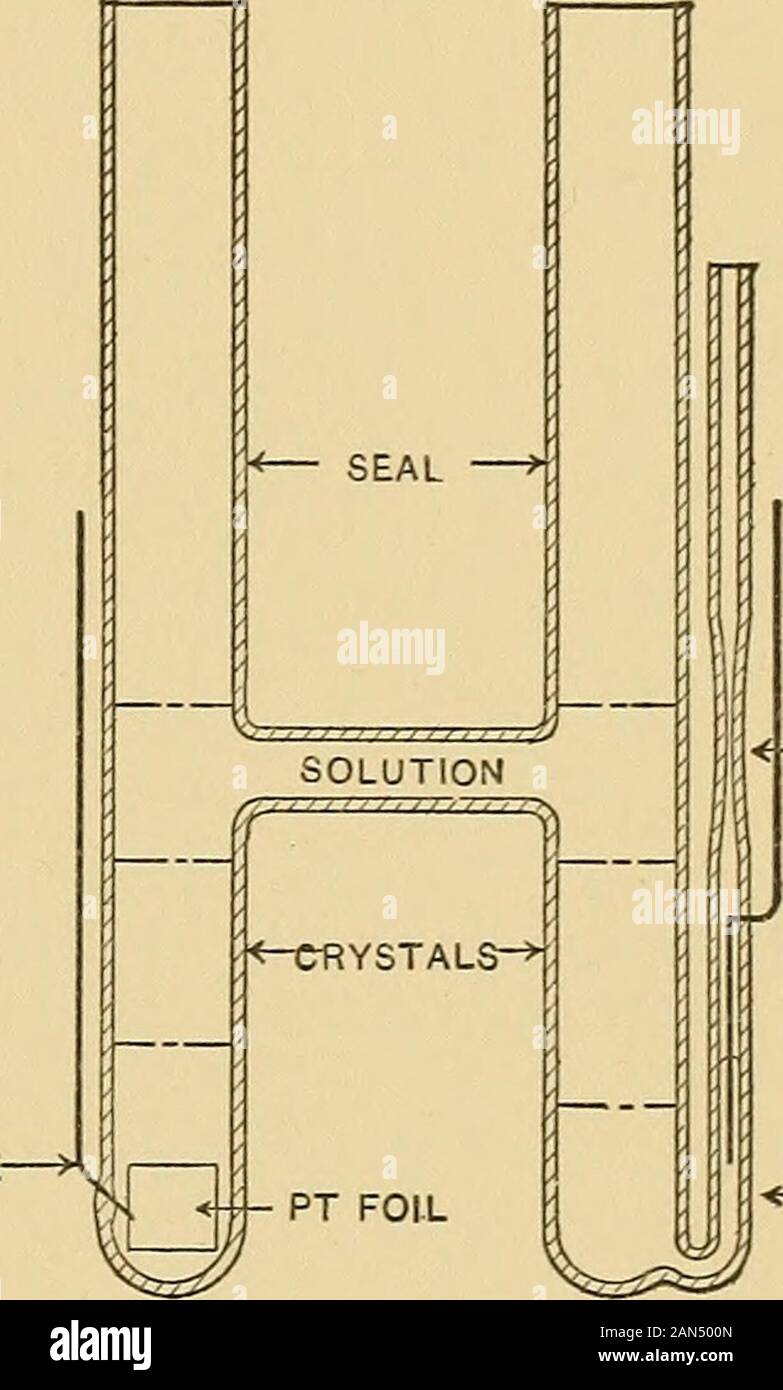 Cadmium sulphate hi-res stock photography and images - Alamy
