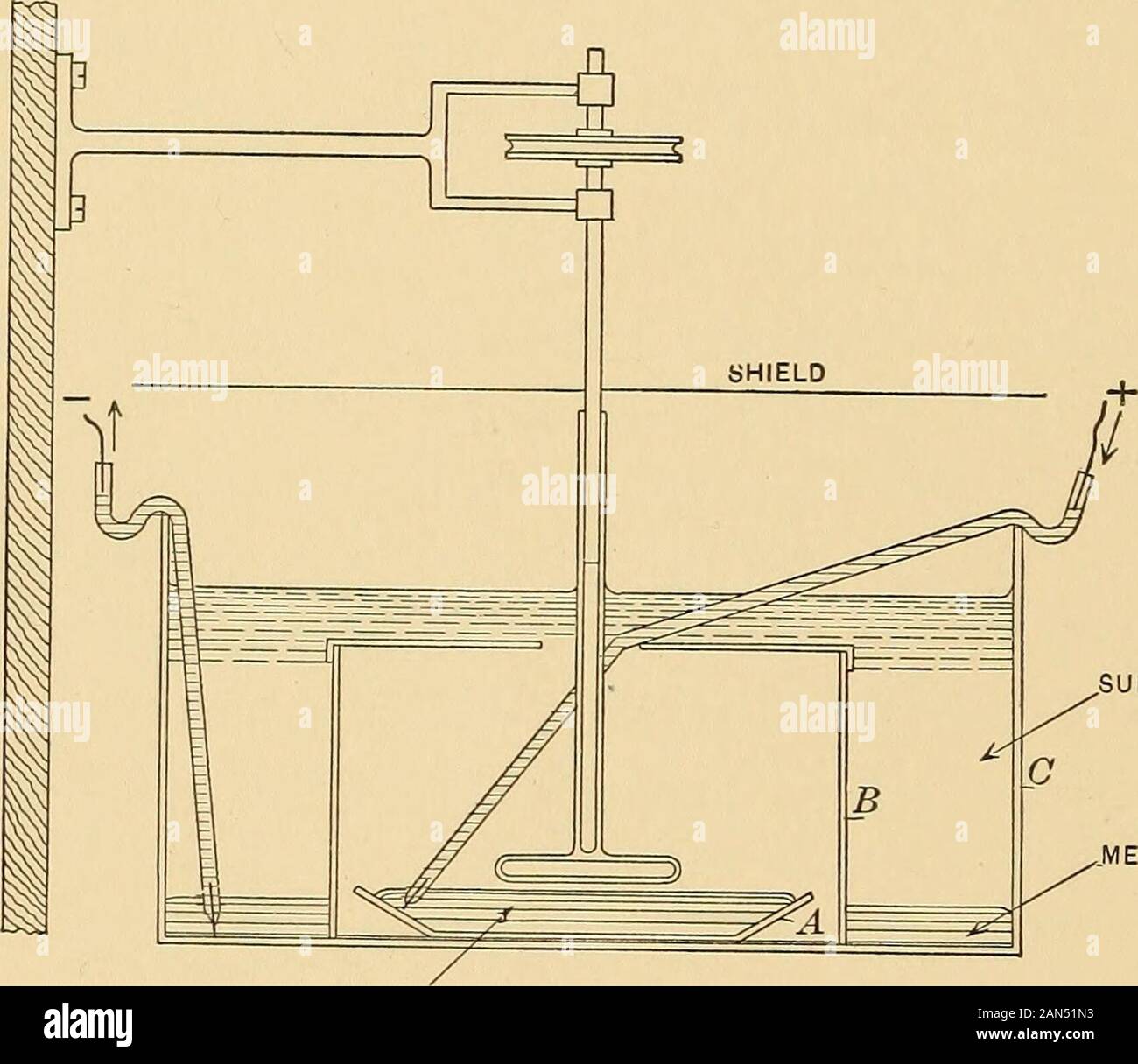 Clark and Weston standard cells . ts electromotive properties ...