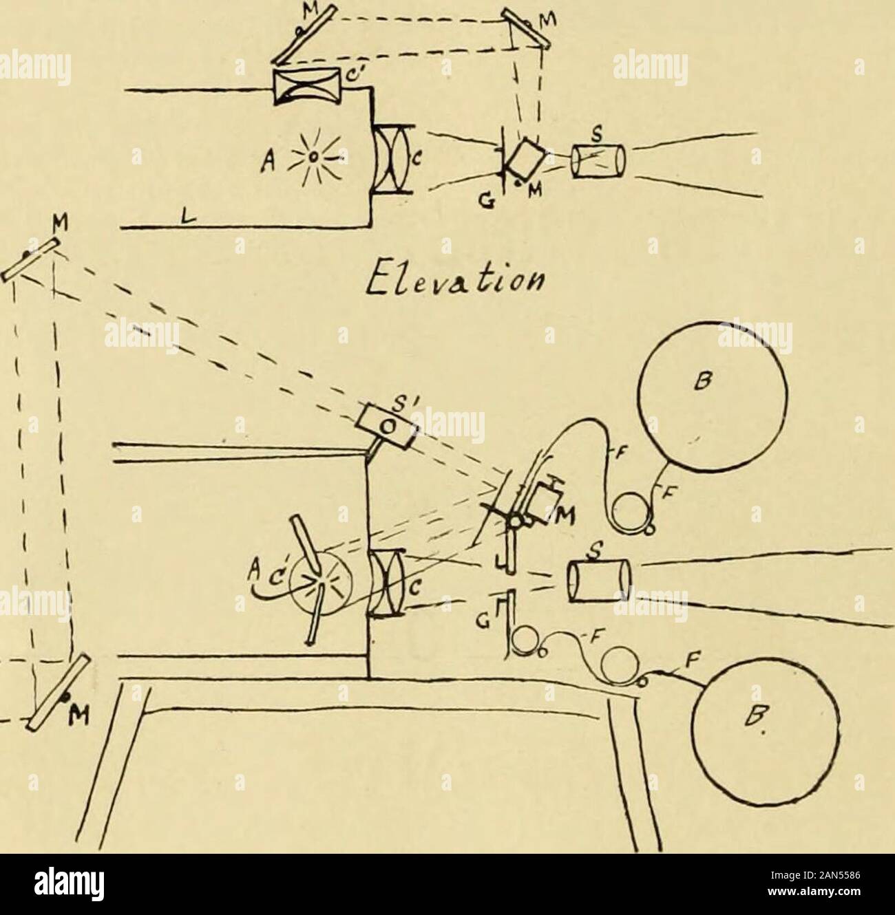 Cinemato theatre hi-res stock photography and images - Alamy