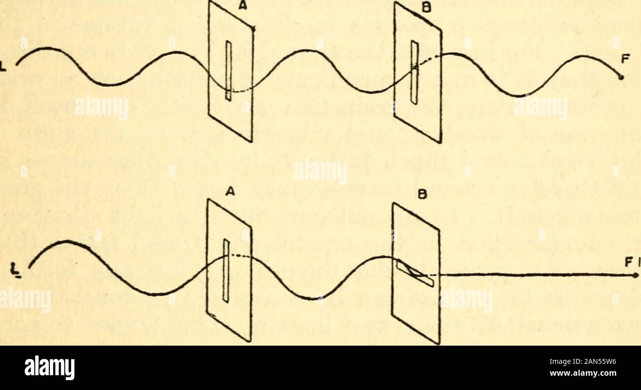 Polarisation diagram hi-res stock photography and images - Alamy