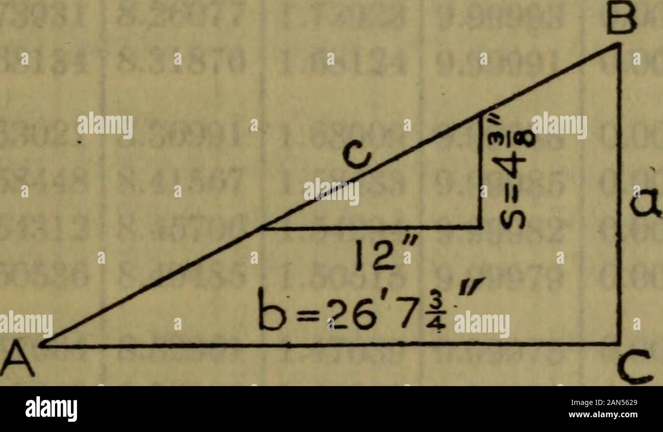 Smoley's tables; parallel tables of logarithms and squares, diagram for ...