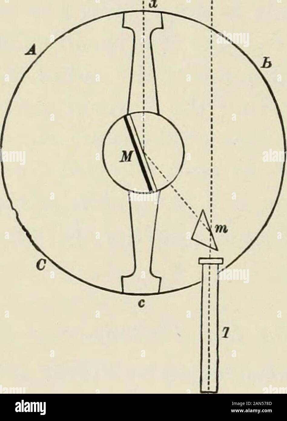 Astronomy measuring instruments hi-res stock photography and images - Alamy