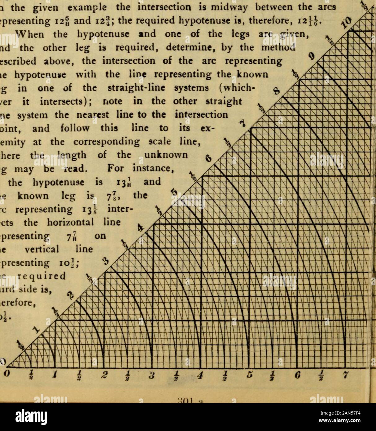 Smoley's tables; parallel tables of logarithms and squares, diagram for ...