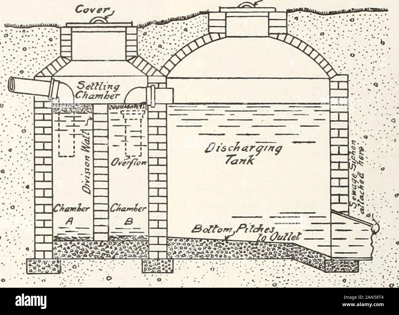 Dosing chamber hi-res stock photography and images - Alamy