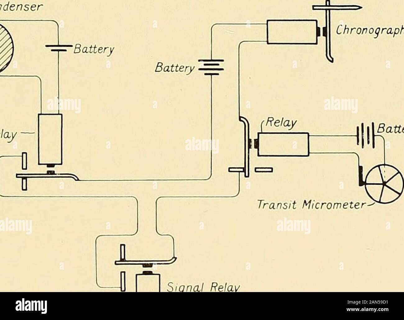 AstronomyDetermination of time, longitude, latitude, and azimuth . -p ...