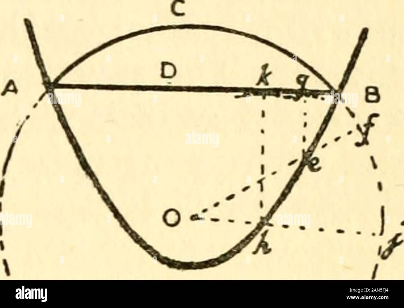 Parabolic form hi-res stock photography and images - Alamy