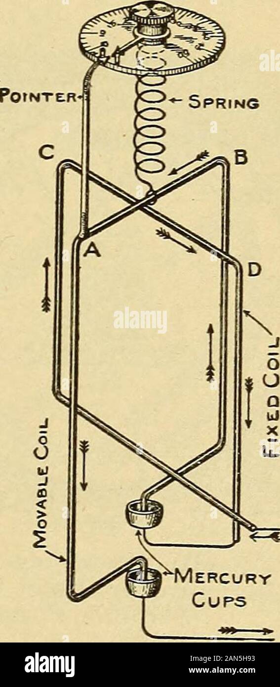 Lessons in practical electricity; principles, experiments, and ...
