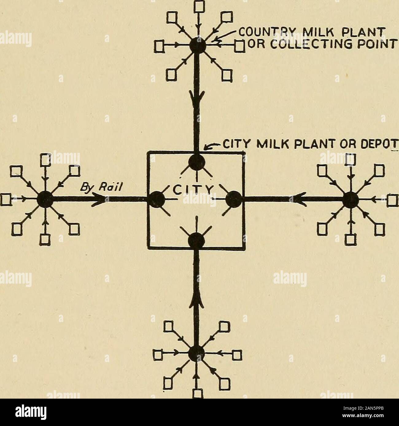 The modern milk problem in sanitation, economics, and agriculture . u ...
