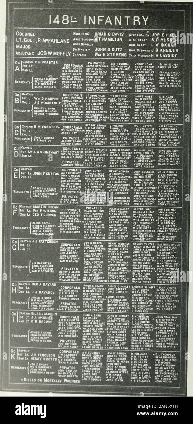 Pennsylvania at Gettysburg : ceremonies at the dedication of the ...