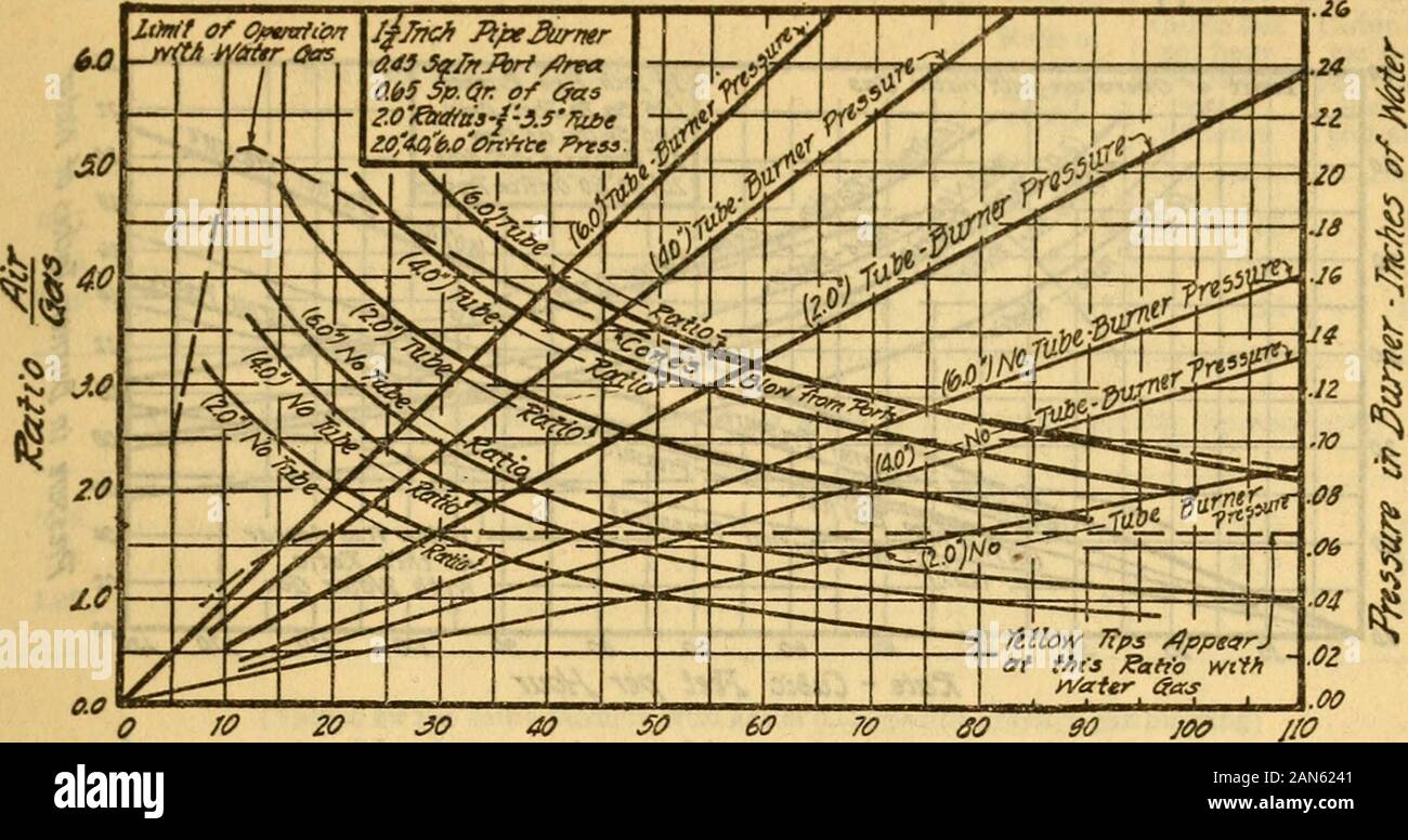 Water Pressure Gravity Chart
