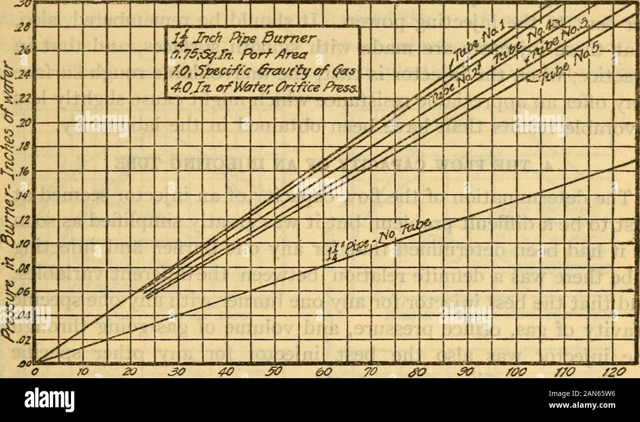Atmospheric pressure chart hi-res stock photography and images - Alamy