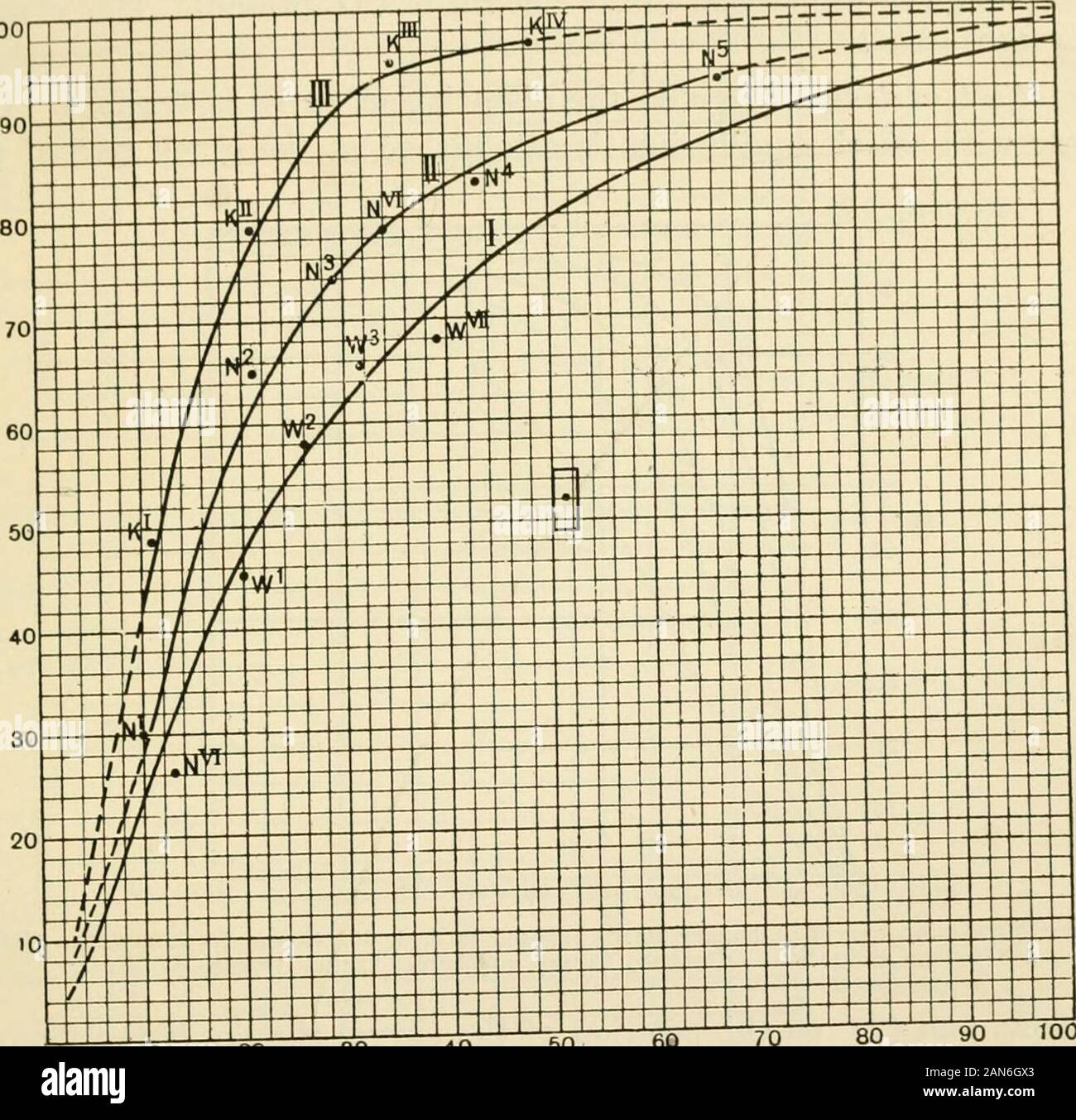 Physiology and biochemistry in modern medicine . Curve D—The saturation ...