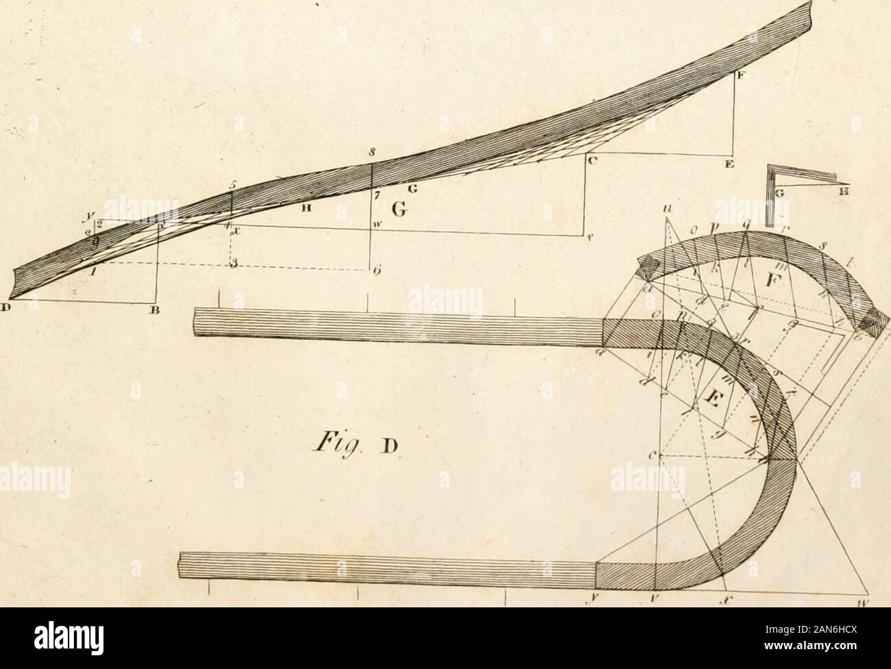 The American builder's companion : or, A system of architecture ...