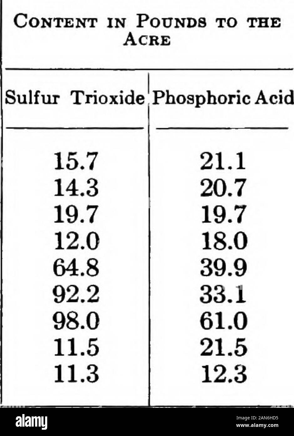 Sulfur bacteria soil Black and White Stock Photos & Images - Alamy