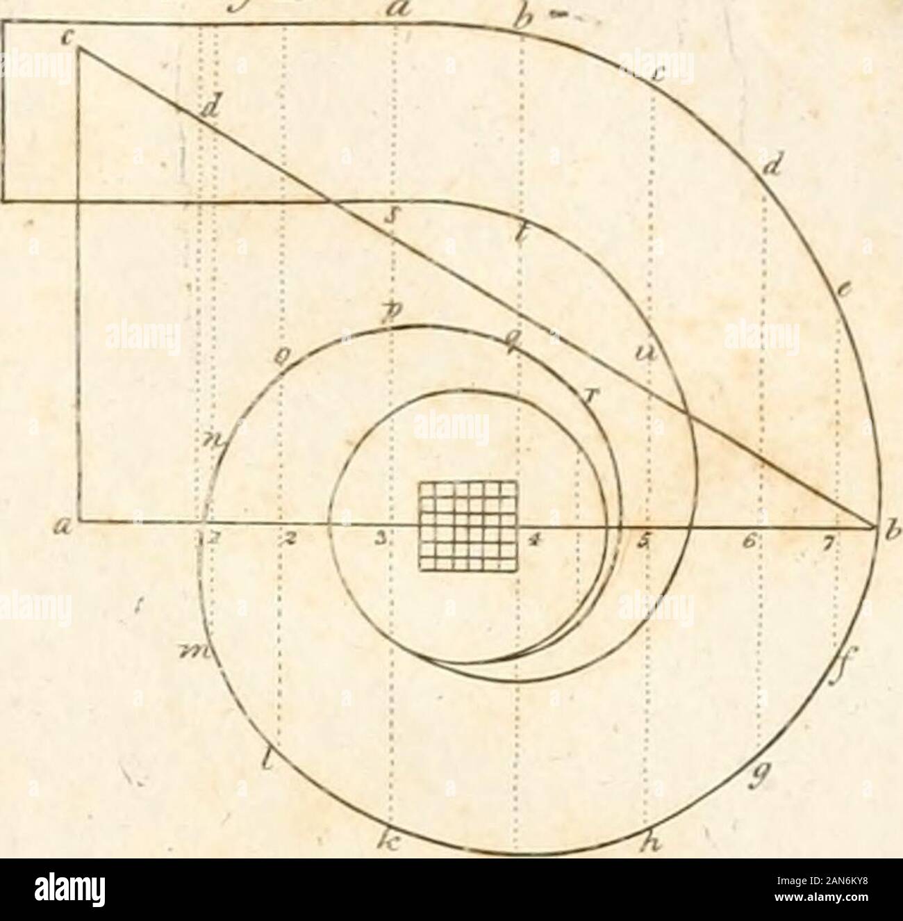The American builder's companion : or, A system of architecture ...