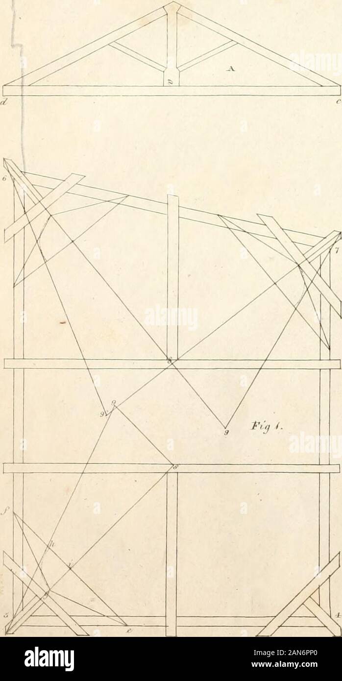 The American builder's companion : or, A system of architecture ...