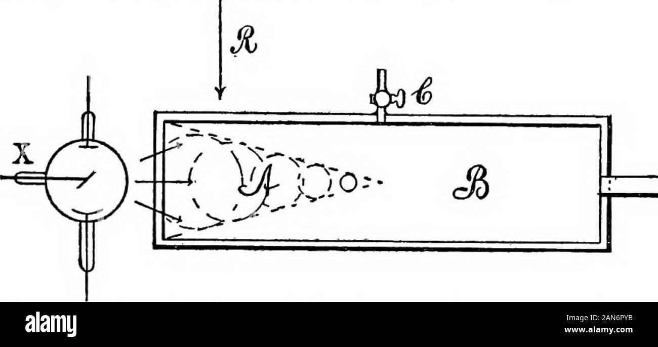 Stopcock chamber Cut Out Stock Images & Pictures - Alamy