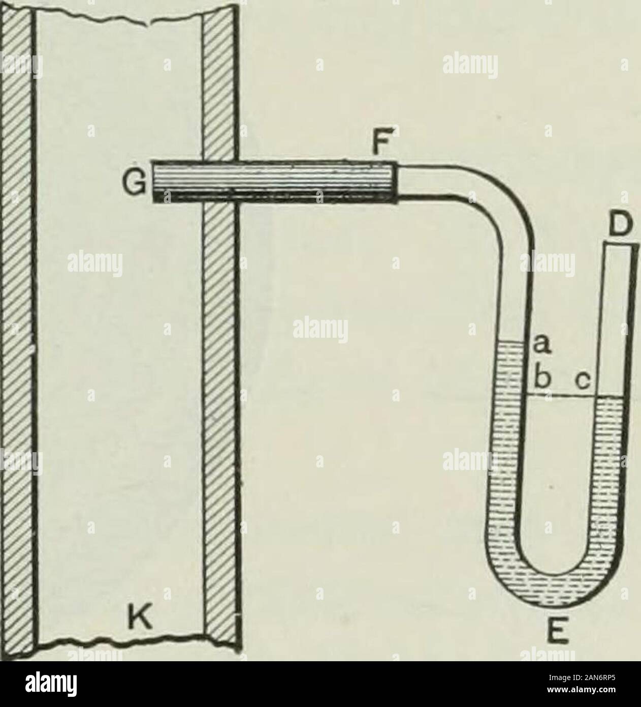 U Tube Manometer Diagram