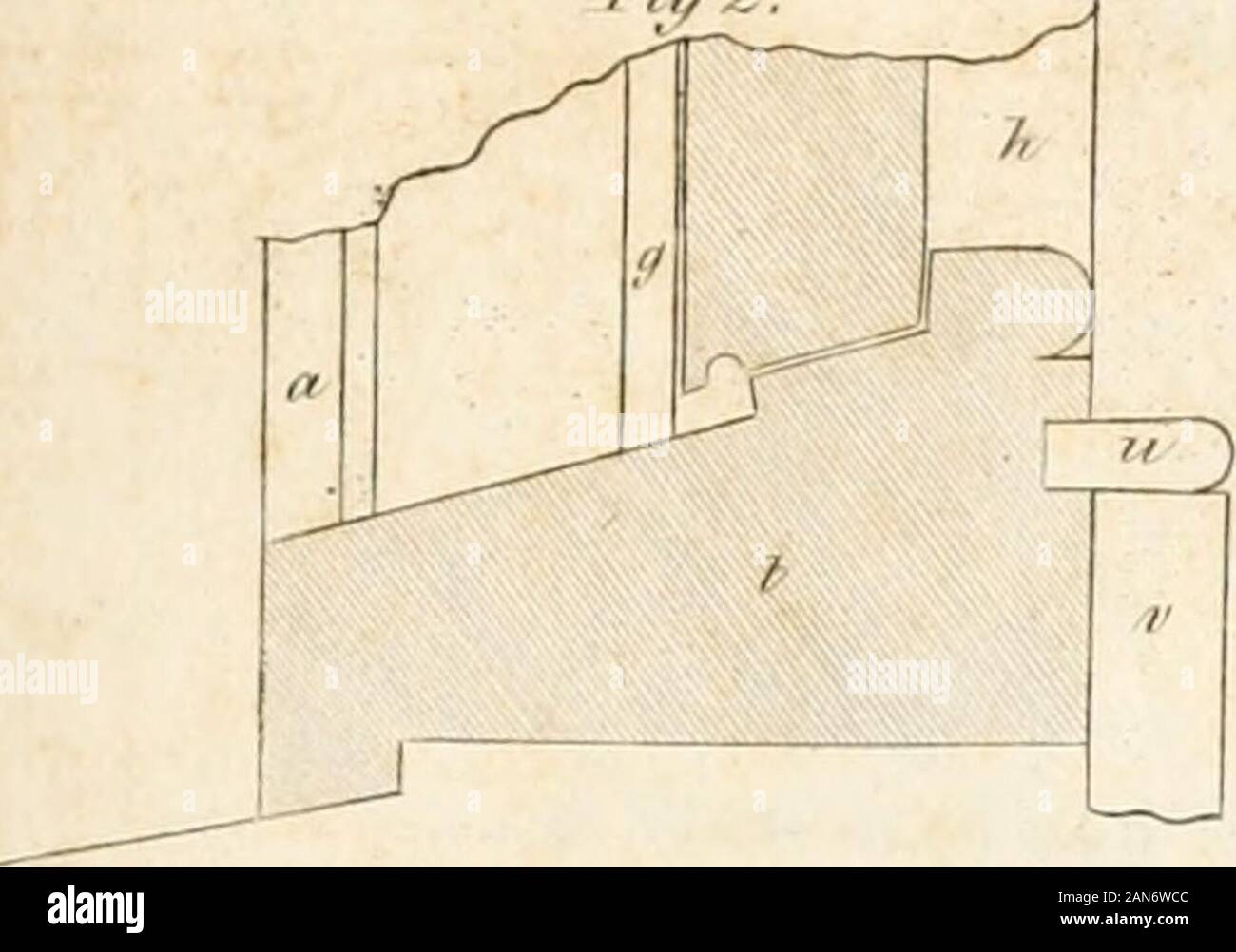 The American builder's companion : or, A system of architecture ...