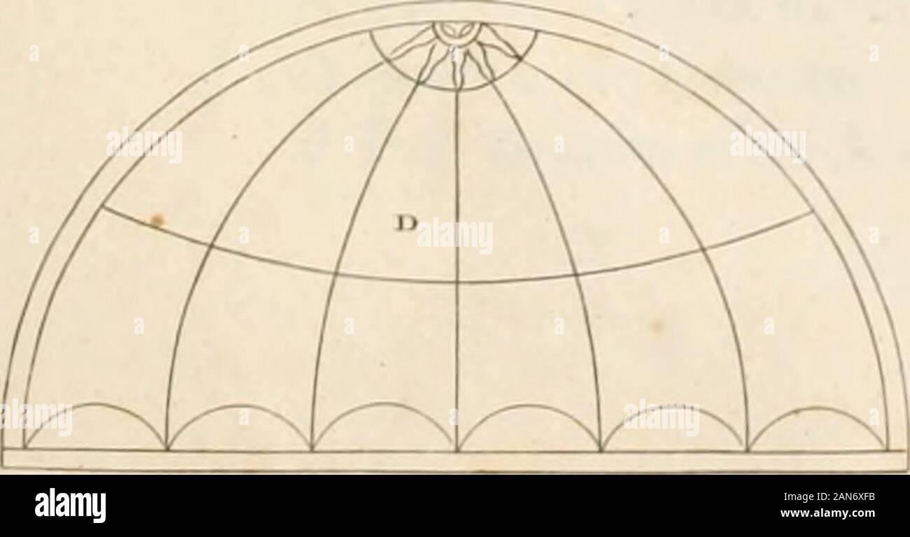 The American builder's companion : or, A system of architecture ...