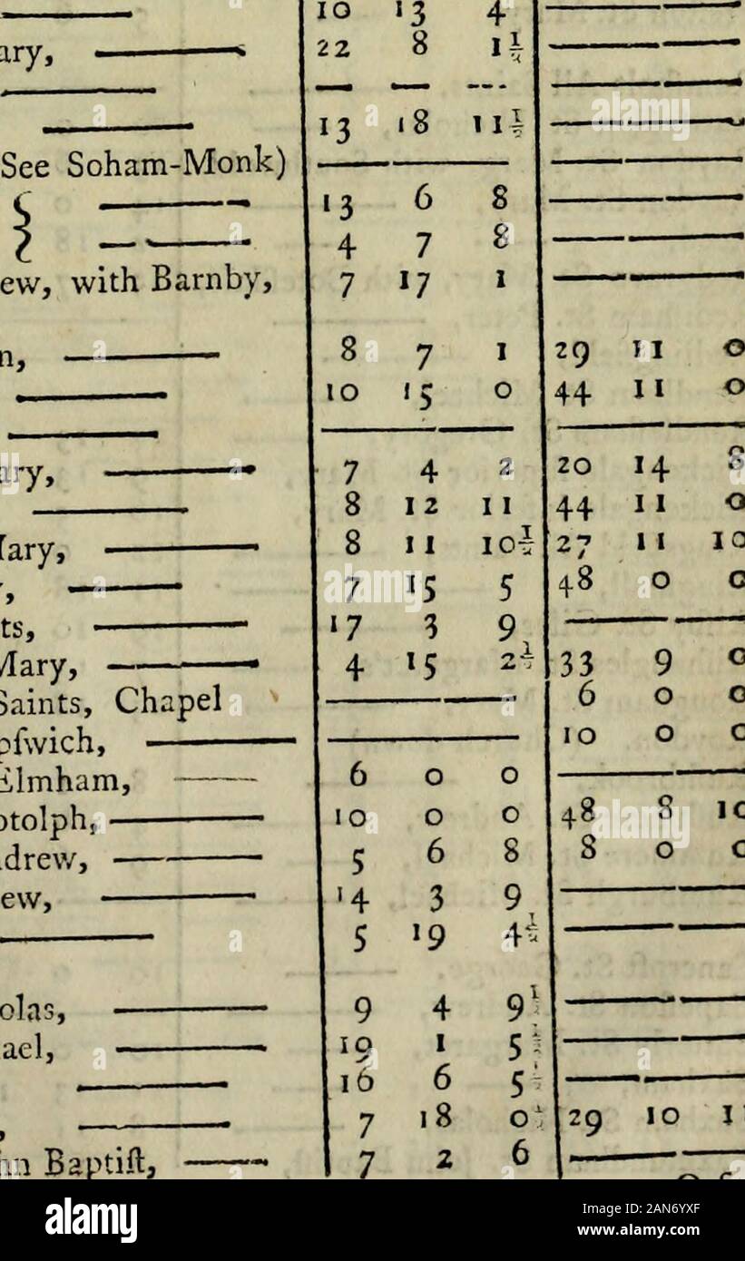 Moulton st mary hi-res stock photography and images - Alamy