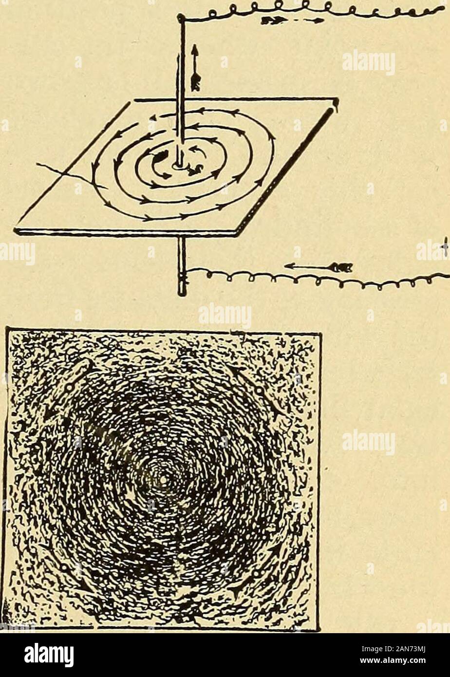 Magnetic Field Of A Wire