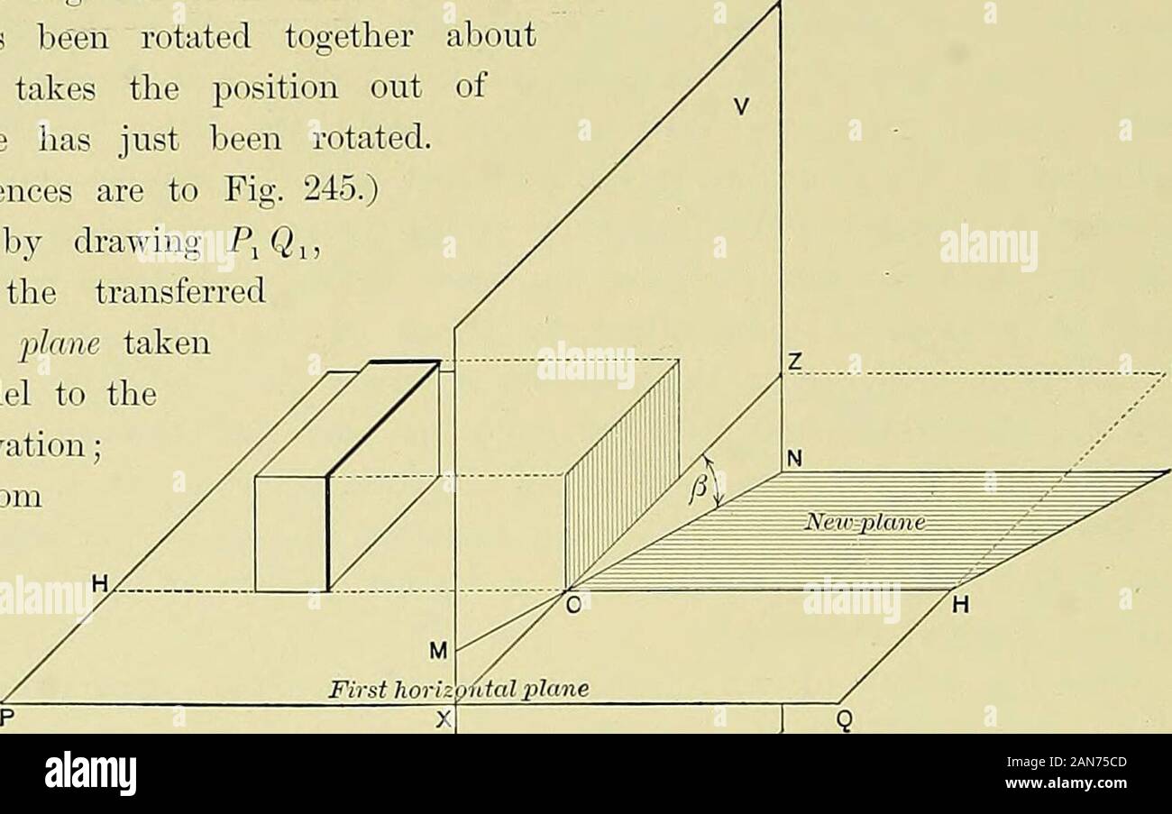 Vertical Plane And Horizontal Plane