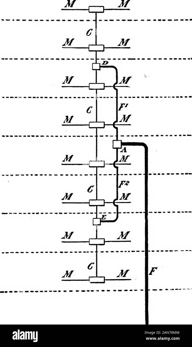 How to wire buildings; a manual of the art of interior wiring . withthe ...