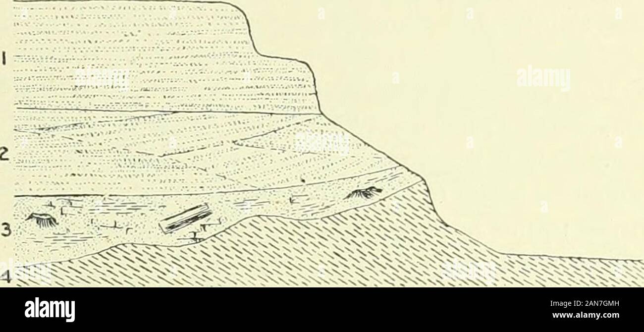 Cross bedded layers hi-res stock photography and images - Alamy