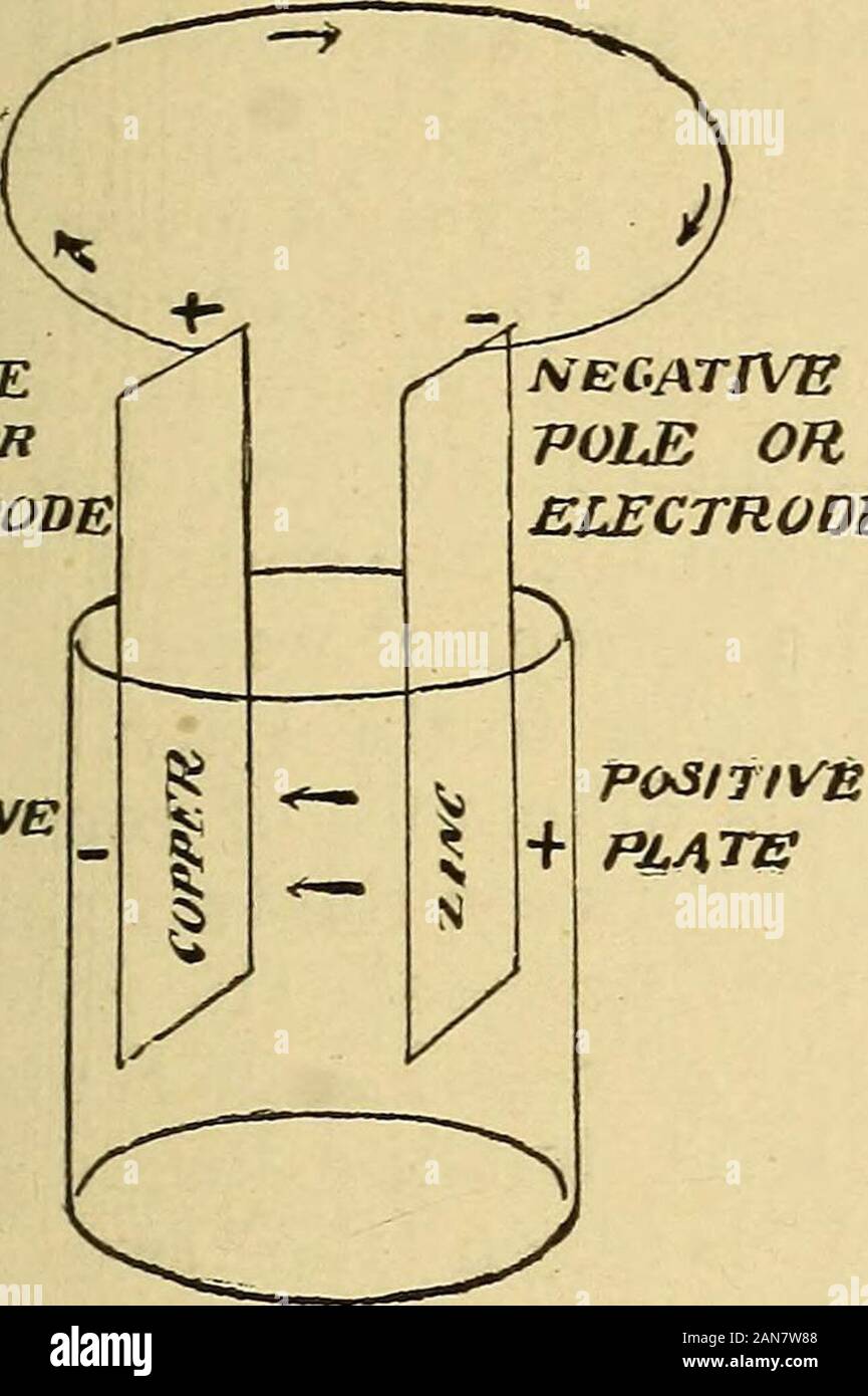 Voltaic experiments hi-res stock photography and images - Alamy