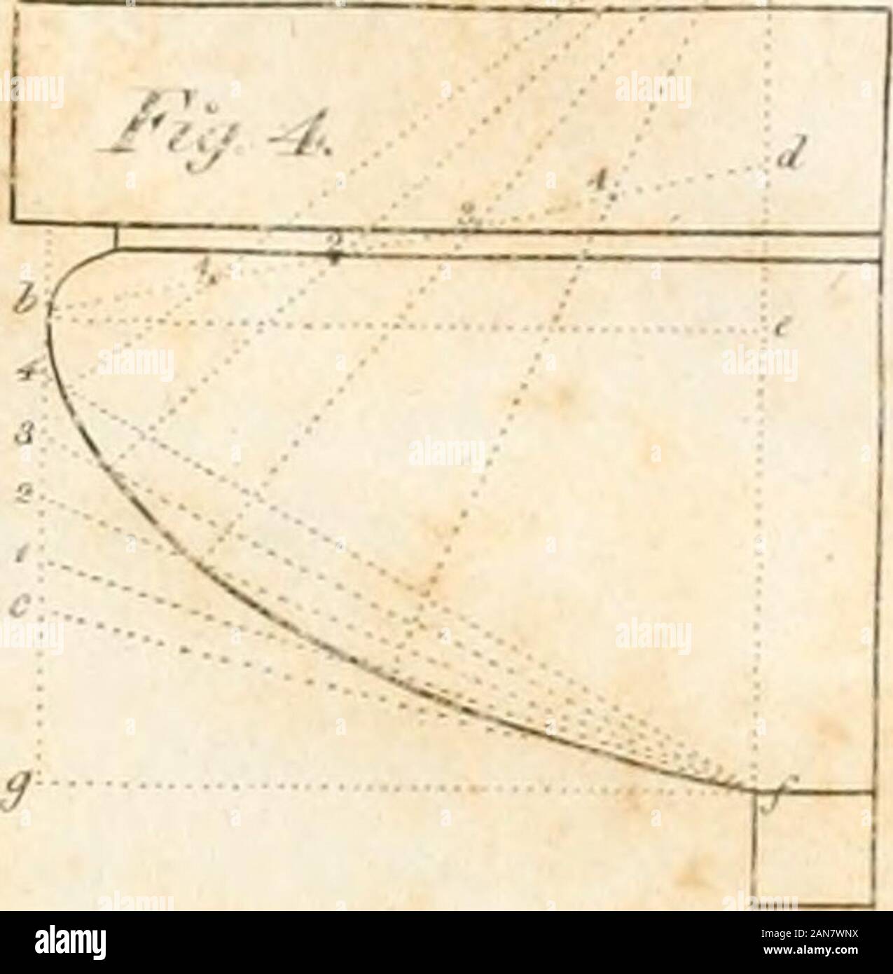 The American builder's companion : or, A system of architecture ...