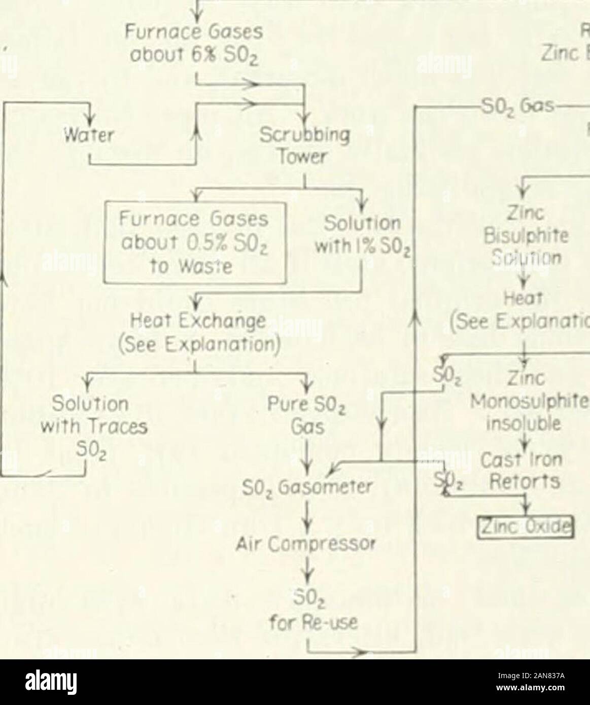 Muffle furnace hi-res stock photography and images - Alamy