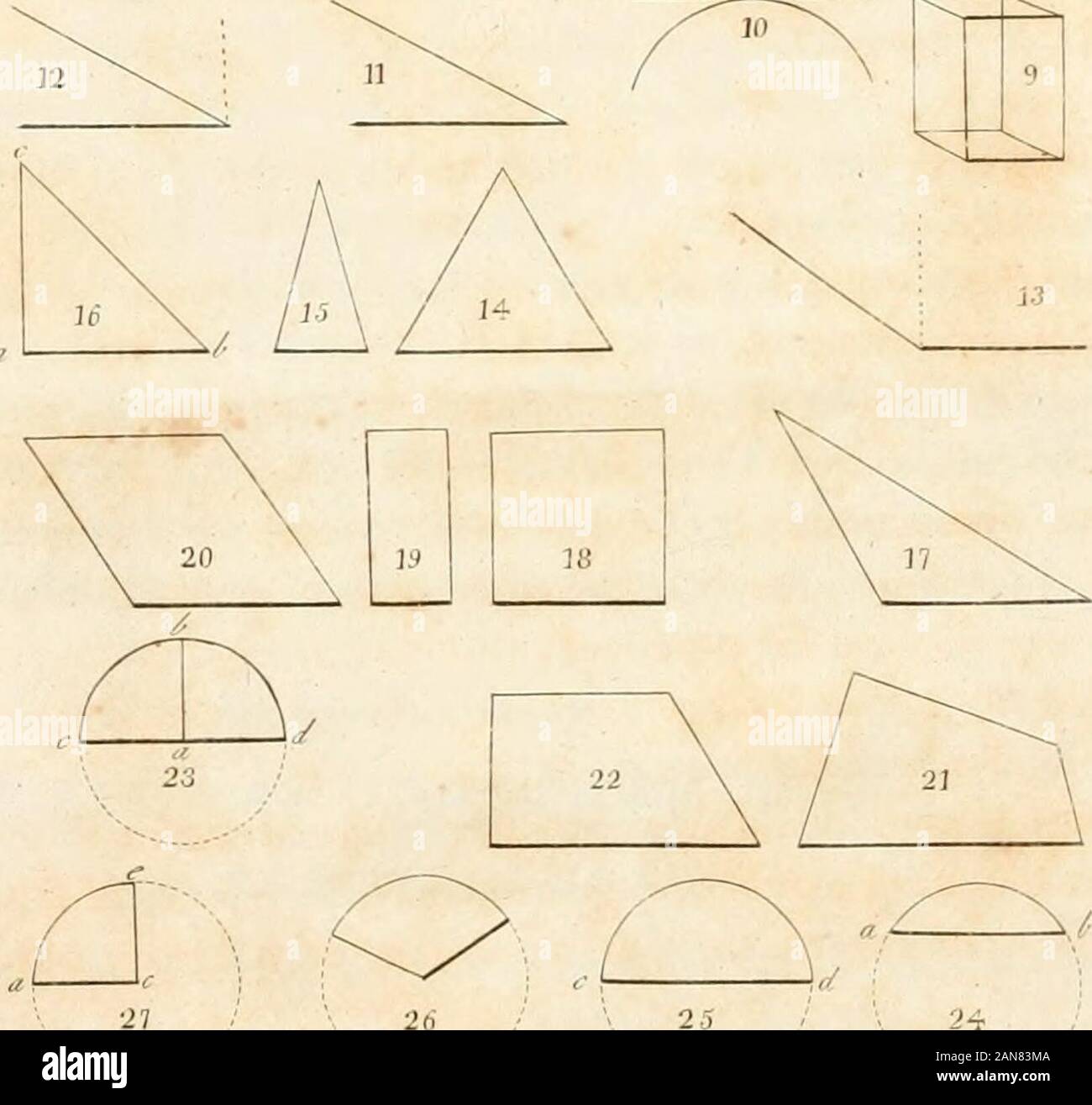 The American builder's companion : or, A system of architecture ...