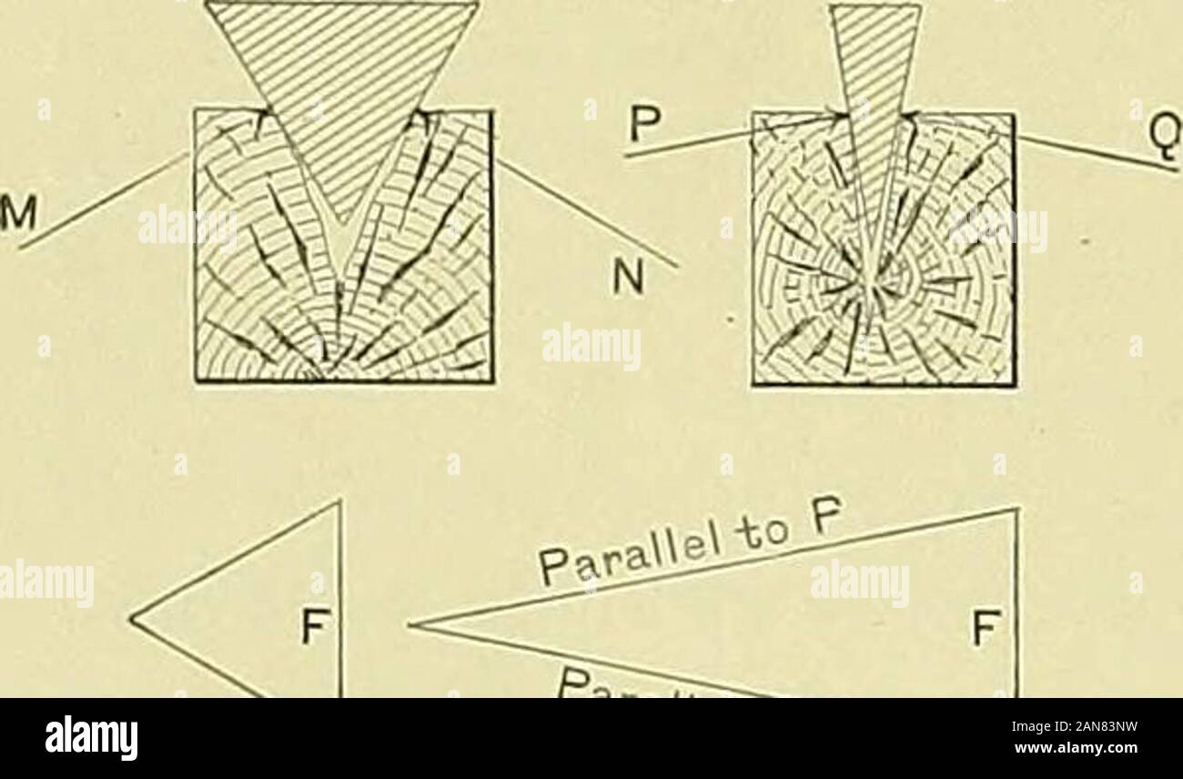 Students drawing charts hi-res stock photography and images - Alamy