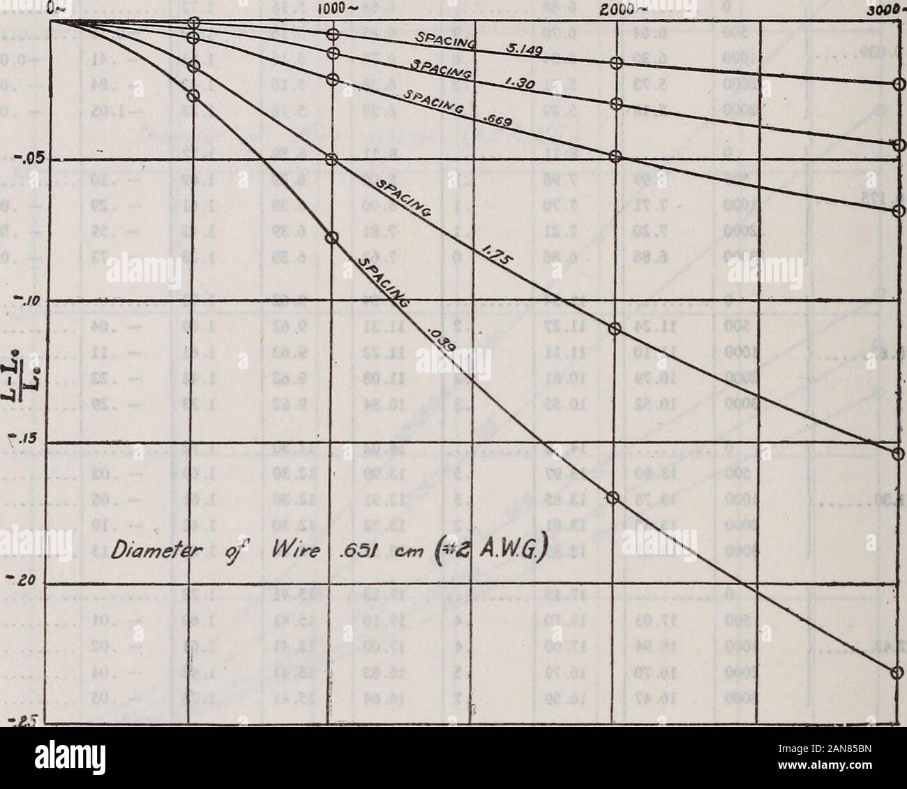 An integration method of deriving the alternating current resistance ...