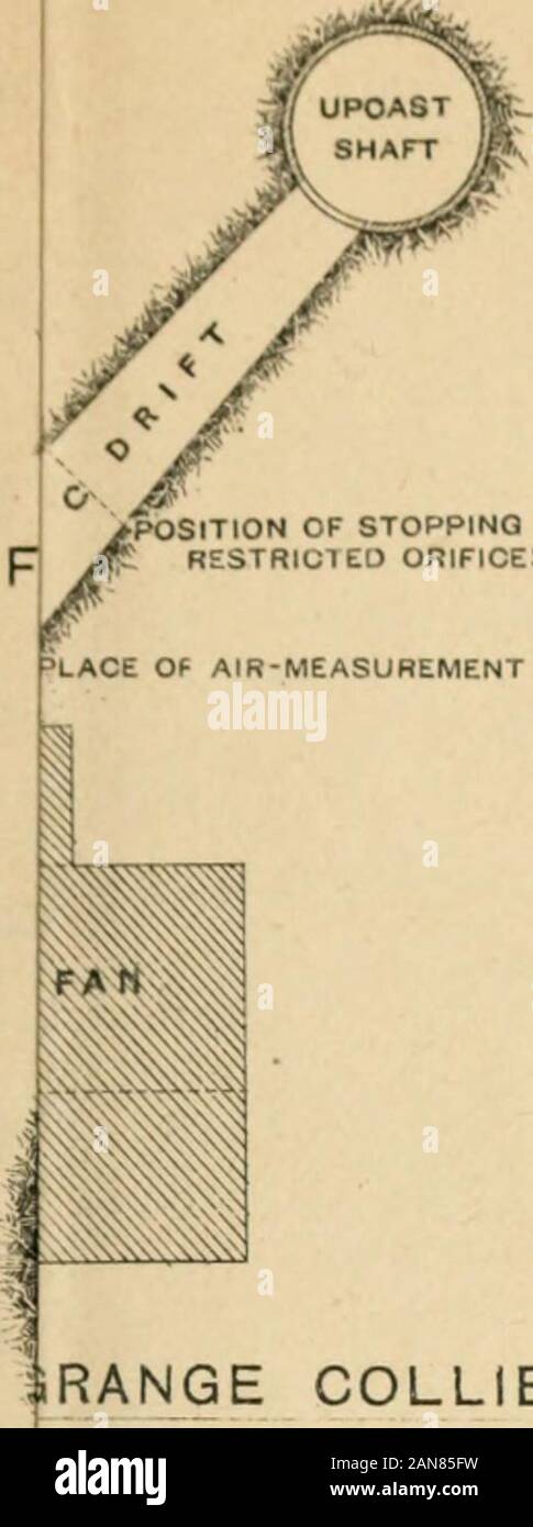Transactions . Equivalent Orifices of Minn iZators? Vol XVLt Plate 2 ...