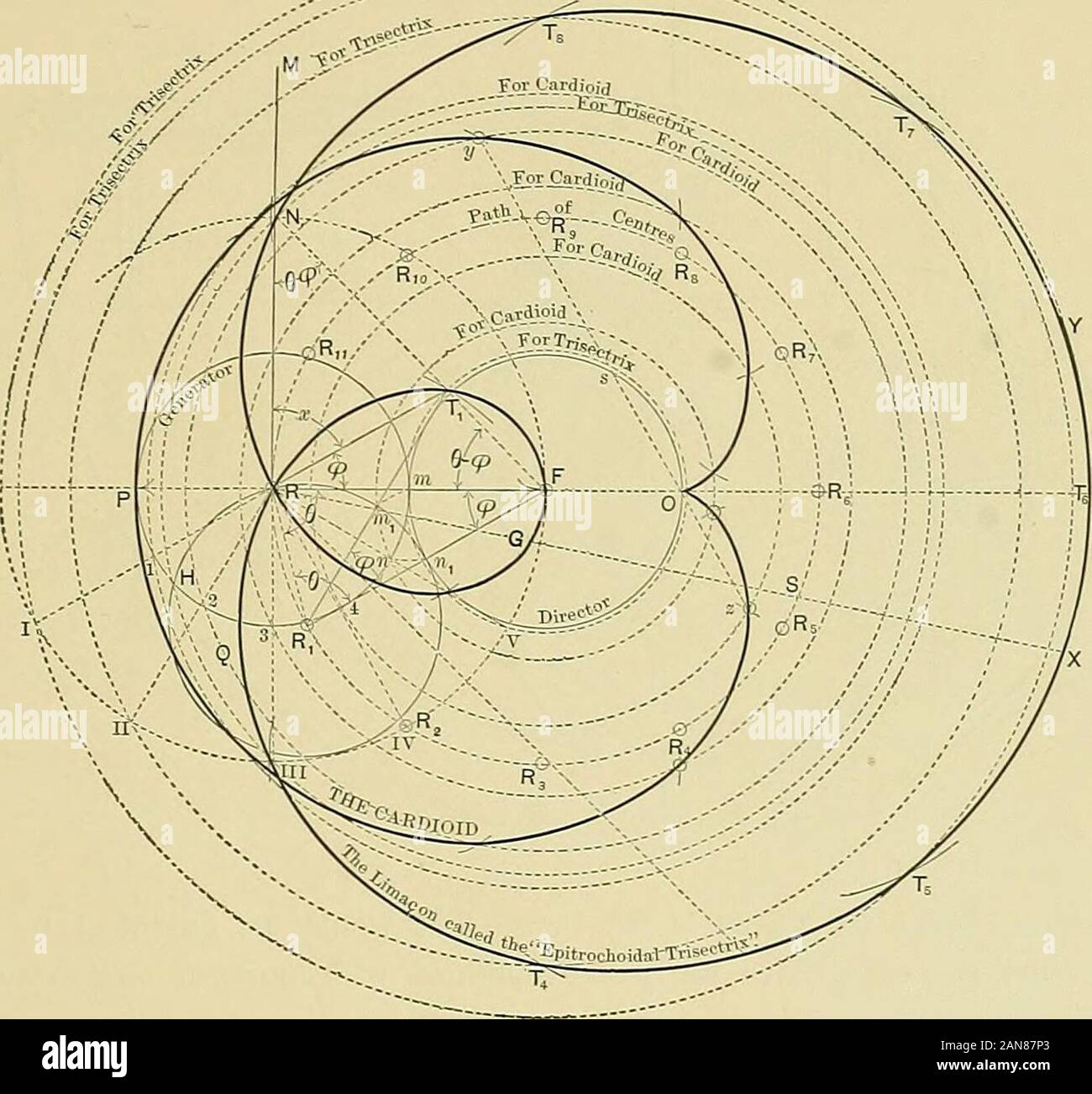 Equal angle projection hi-res stock photography and images - Alamy