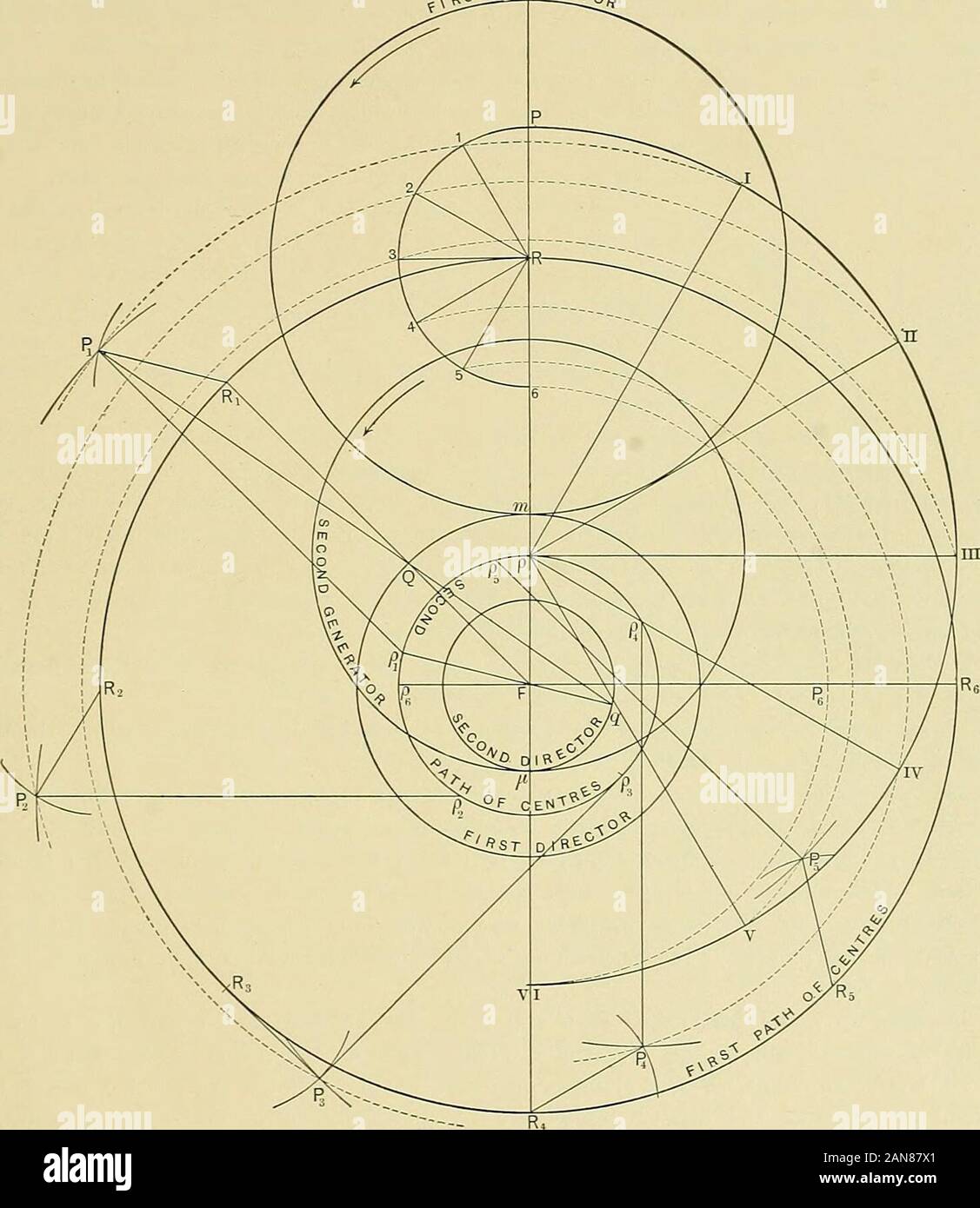 Curtate hi-res stock photography and images - Alamy