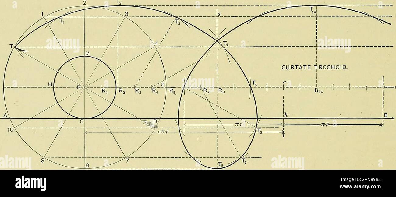 Cycloid curve hi-res stock photography and images - Alamy