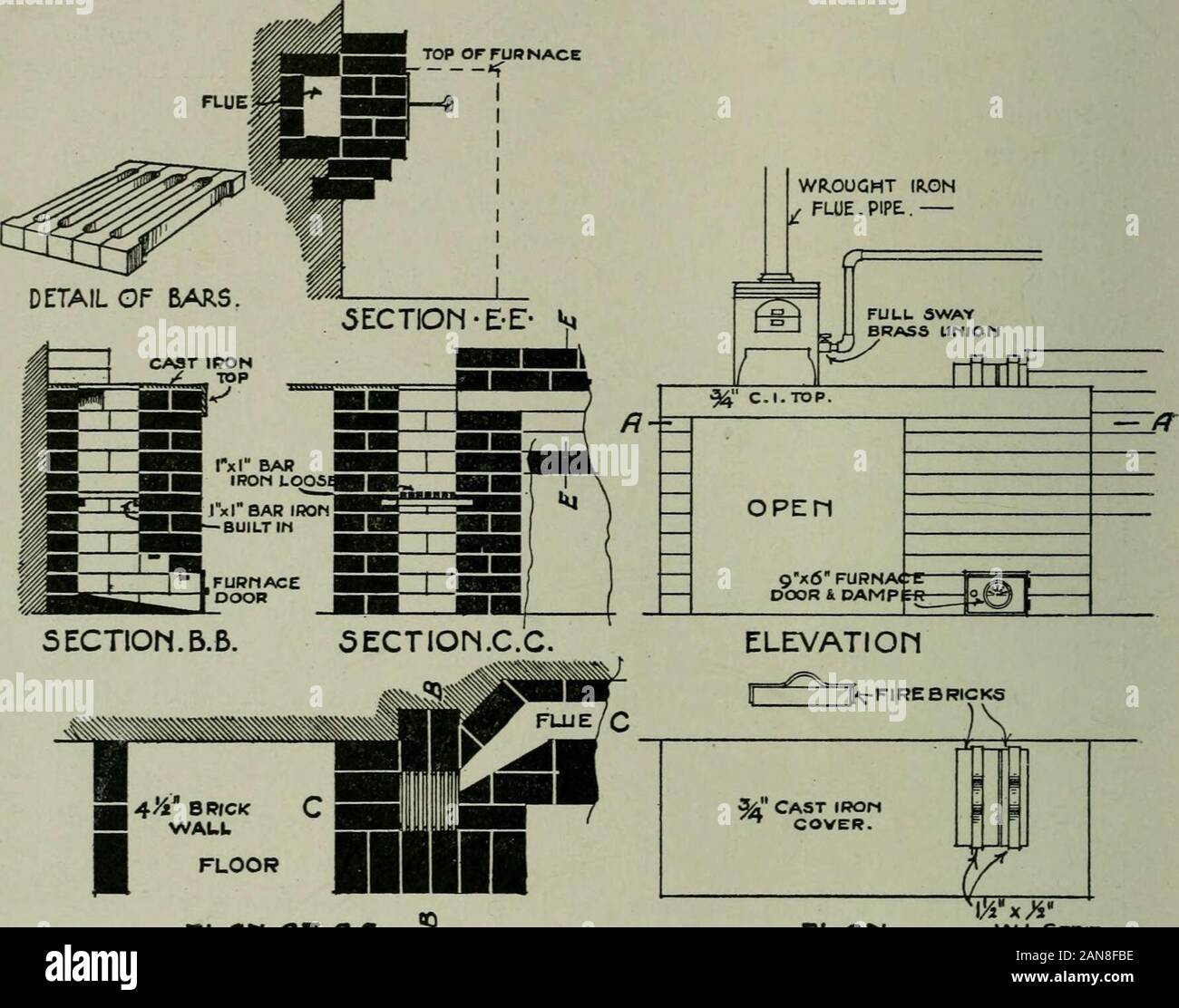 Muffle furnace hi-res stock photography and images - Alamy