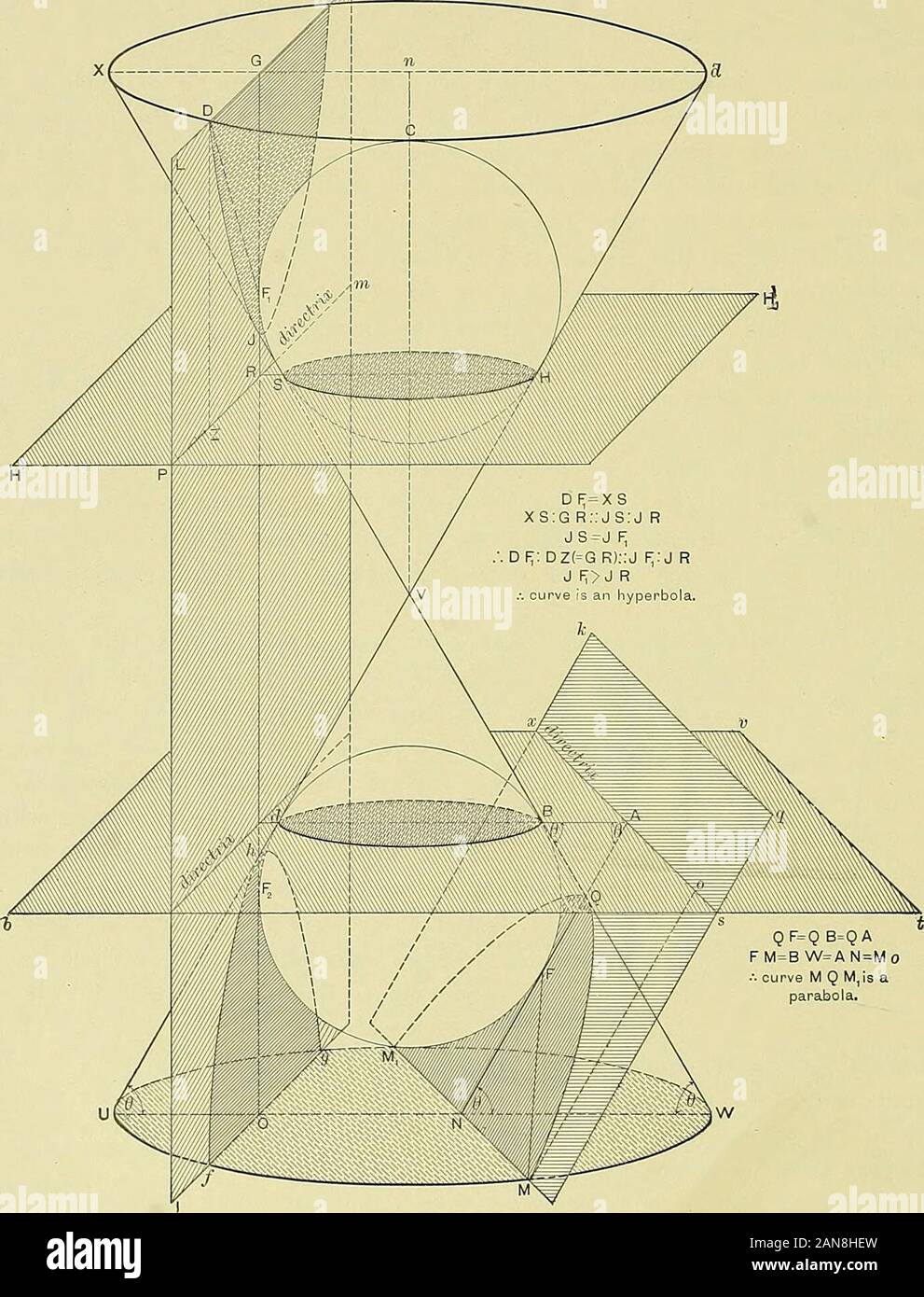 Conic projection hi-res stock photography and images - Alamy