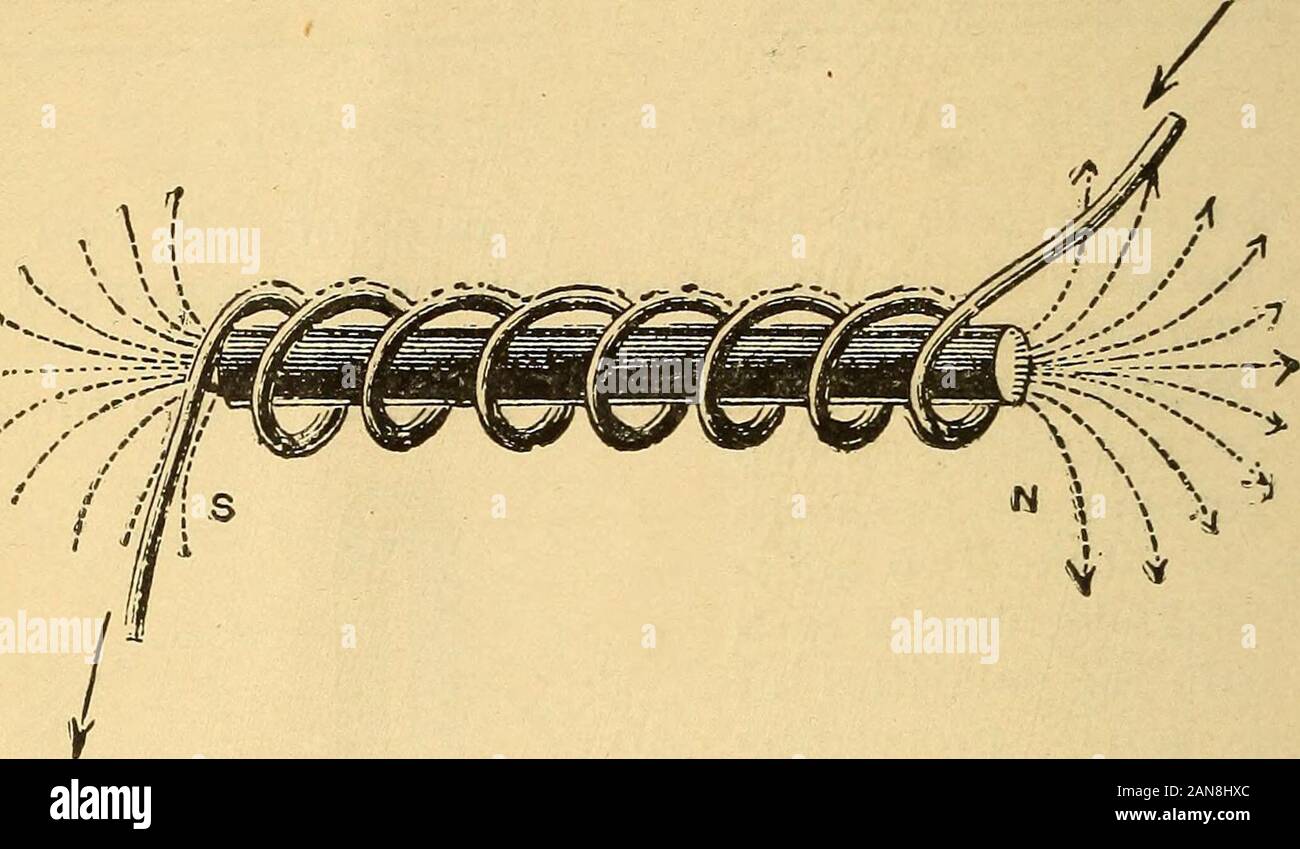 Lessons in practical electricity; principles, experiments, and ...