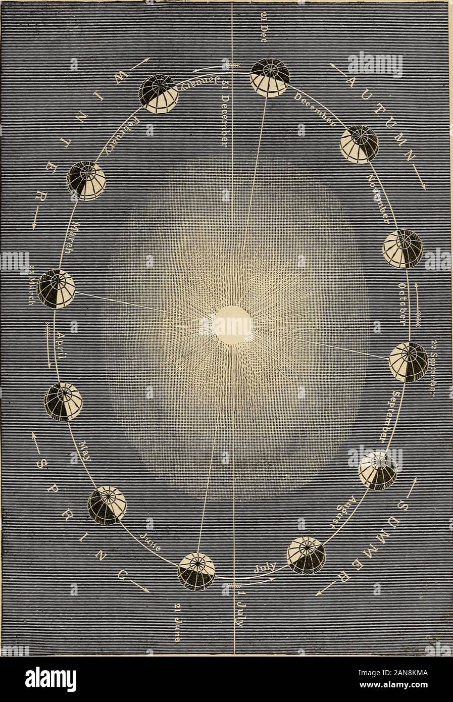 Living on the equator hi-res stock photography and images - Alamy