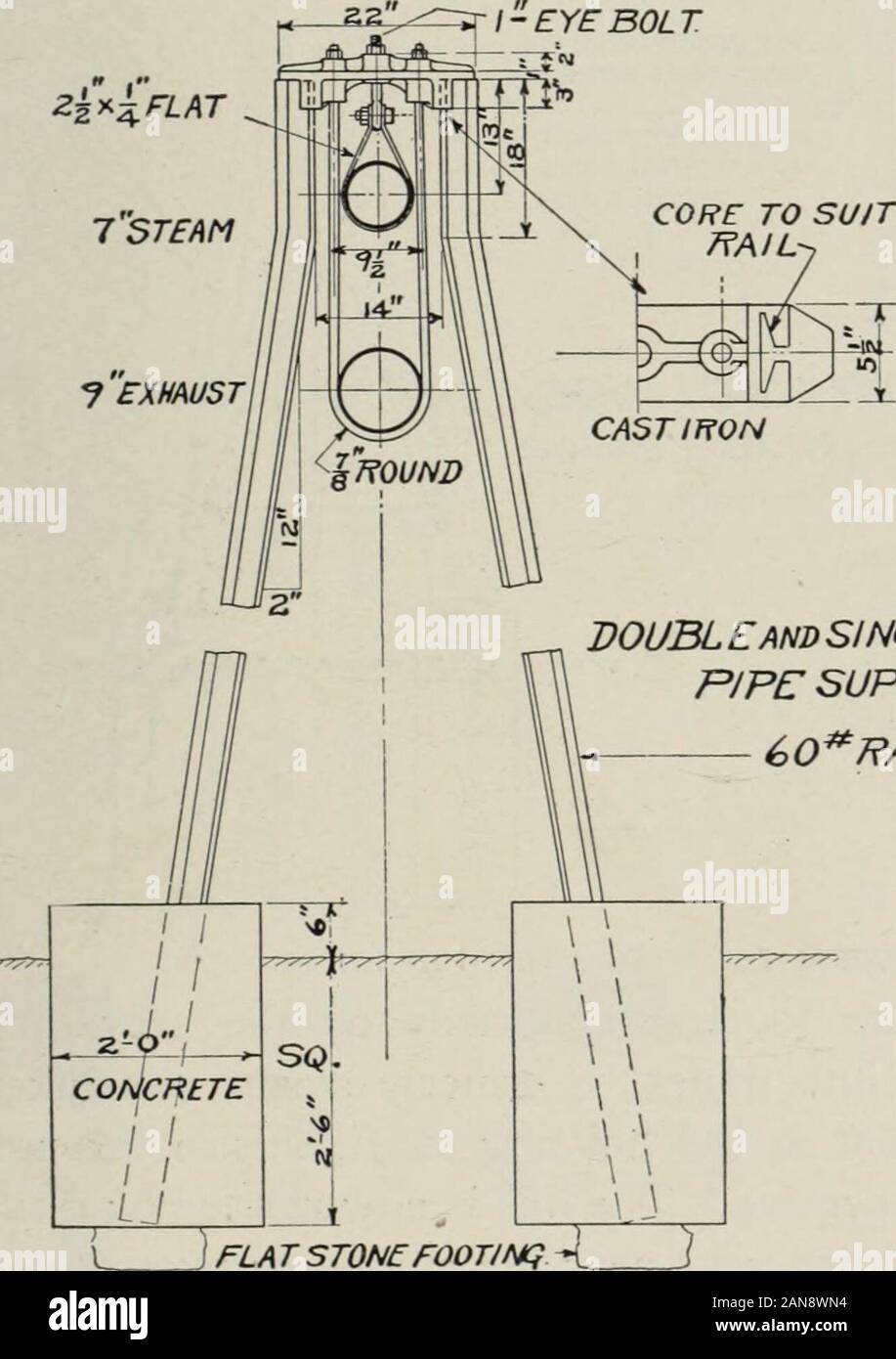 Packing for steam pipe joint hi-res stock photography and images - Alamy