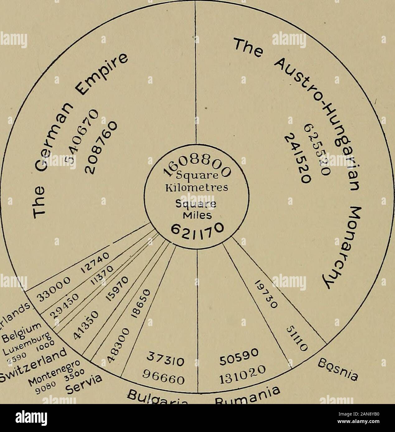 Central Europe . f any link with the far past. The Turkishpower has had ...