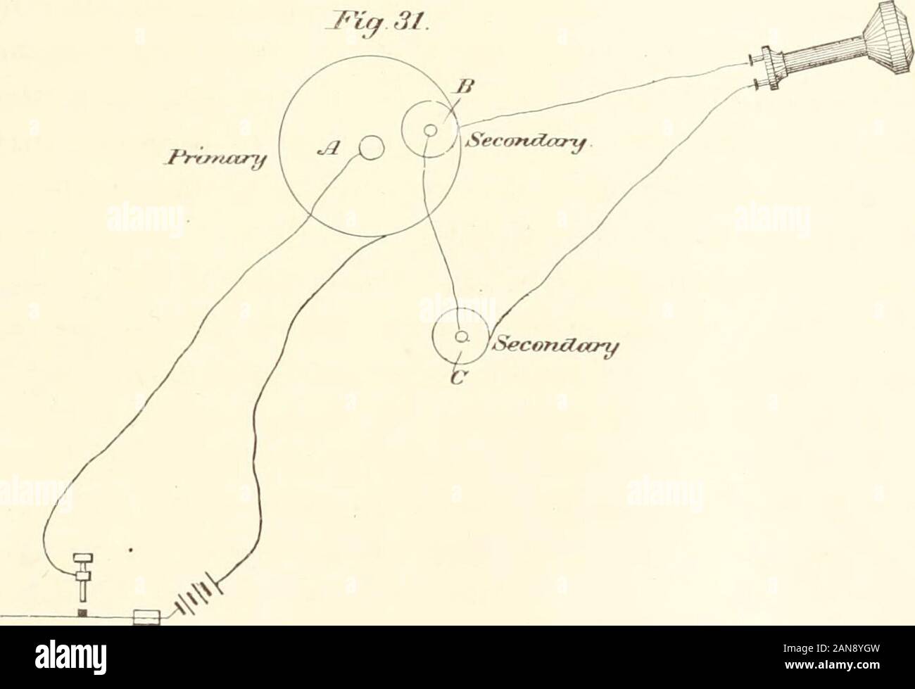 Electrical appa ratus hi-res stock photography and images - Alamy