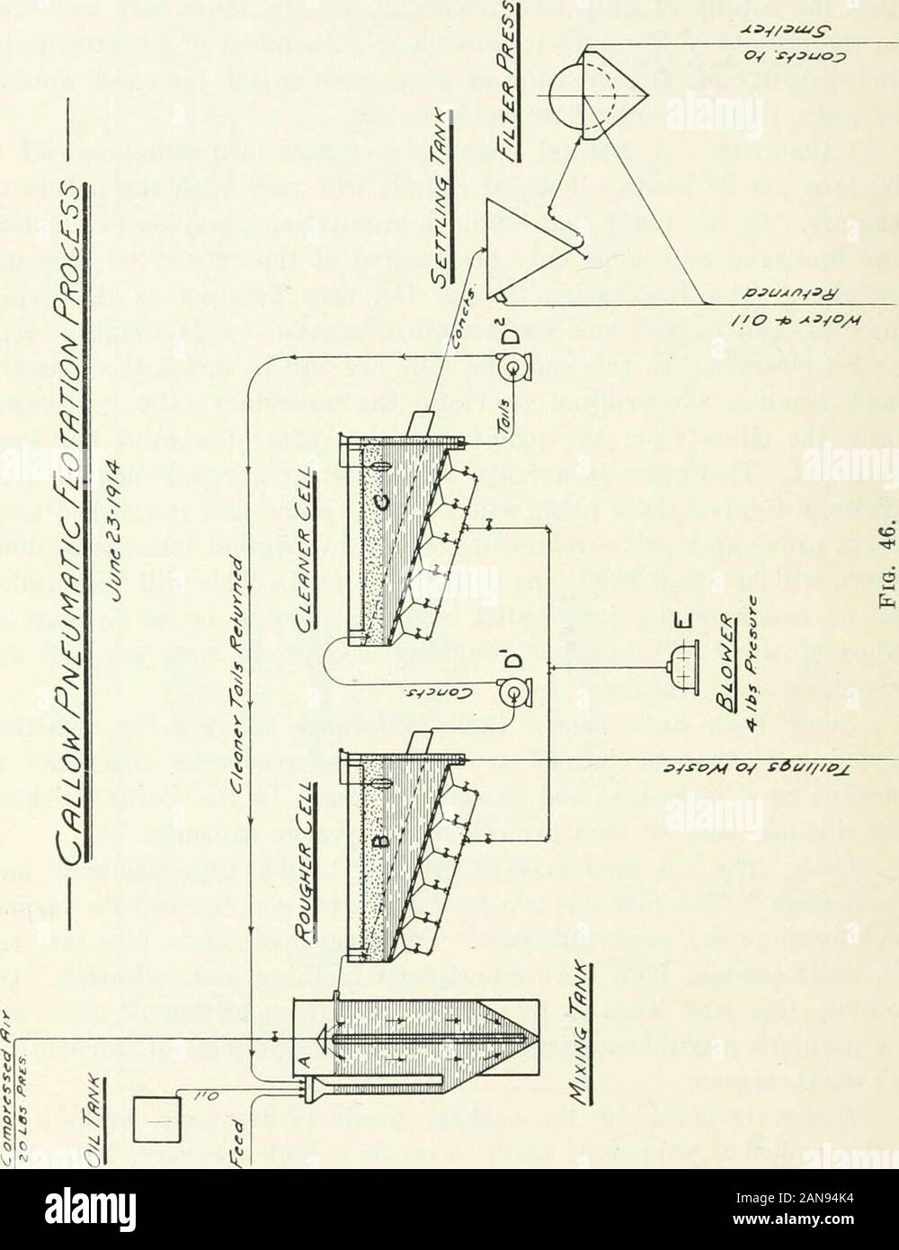Wood creosote hi-res stock photography and images - Alamy