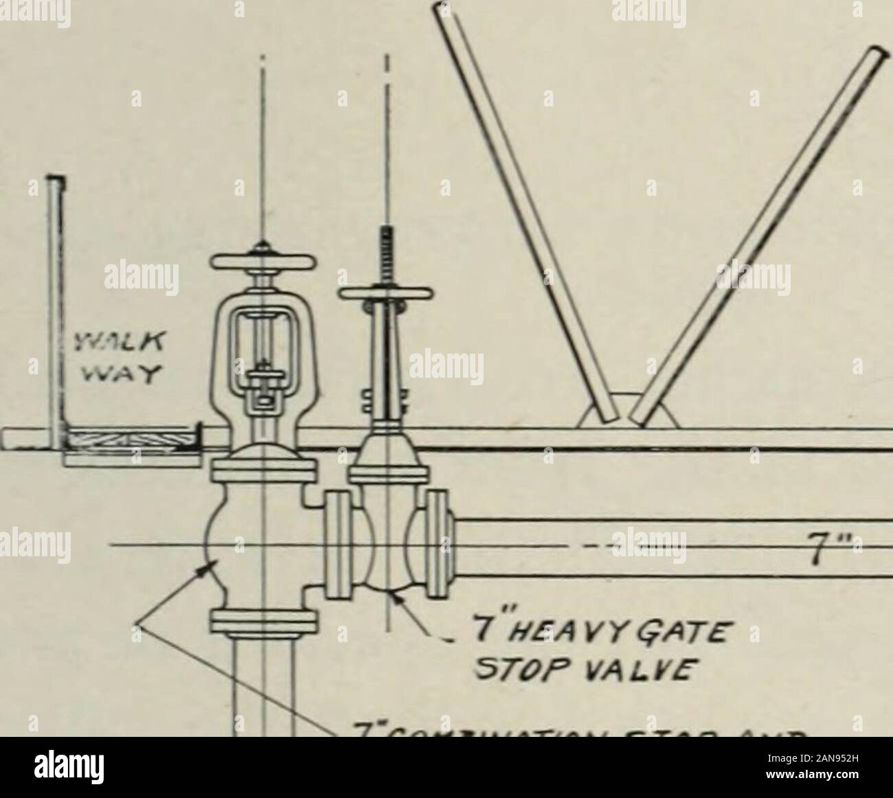 Factory and industrial management . neral scheme of steam dis-tribution ...