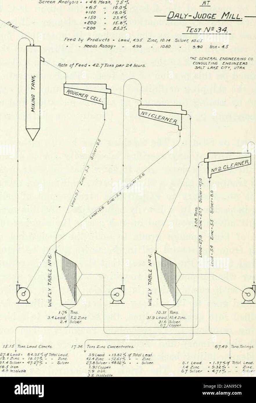 The flotation process . k into circuit. Froth Formation. The froth is ...